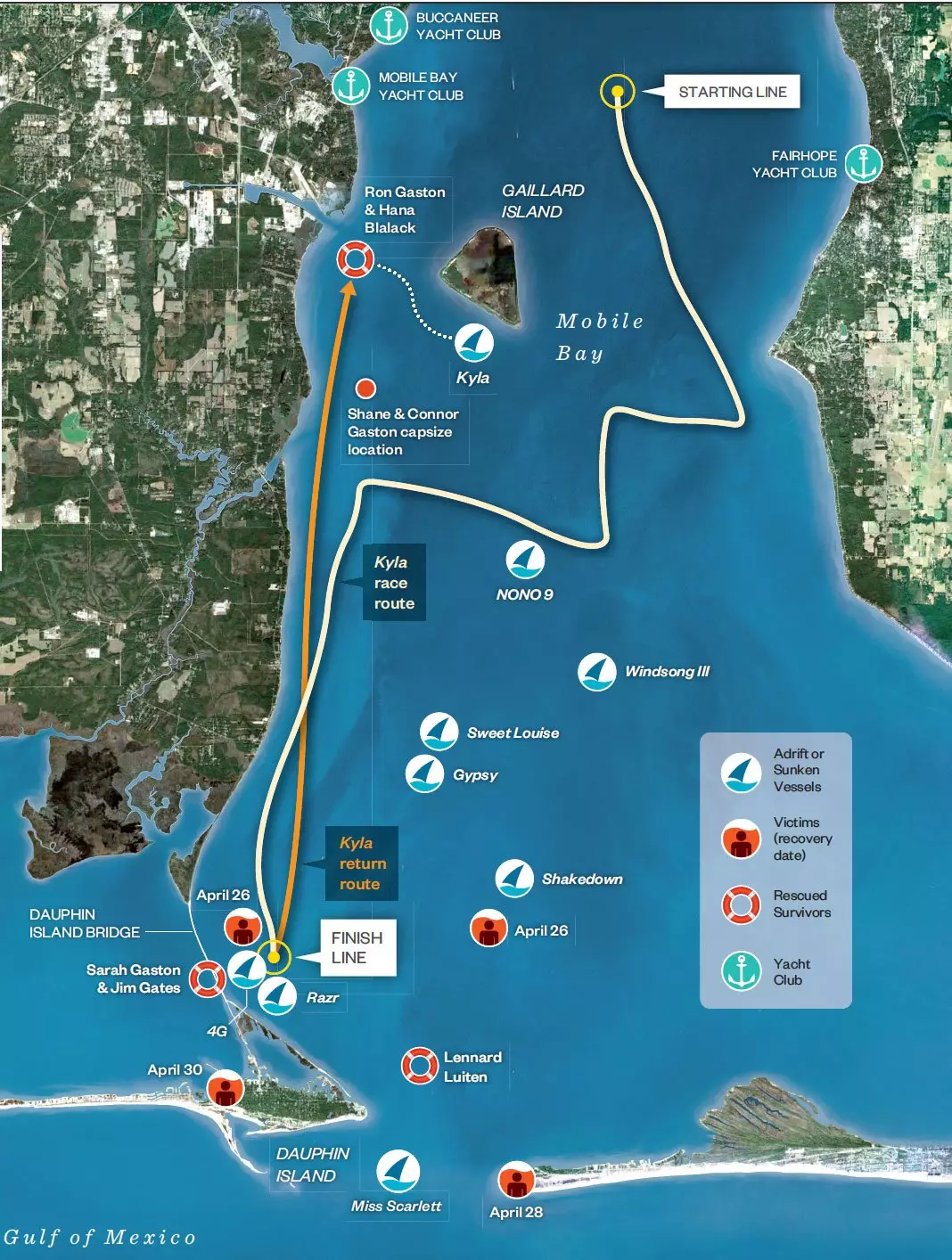 Racing the Storm: historia katastrofy żeglarskiej w Mobile Bay