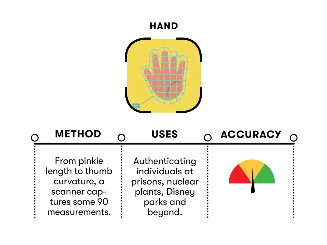 Awọn Adaparọ ti Fingerprints 32859_5