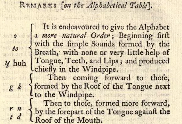 De inleidende tabel van Benjamin Franklin's "A Reformed Mode of Spelling"