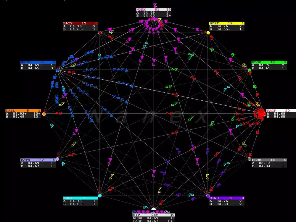 This Is What One Half Second of High Speed Trading Looks Like