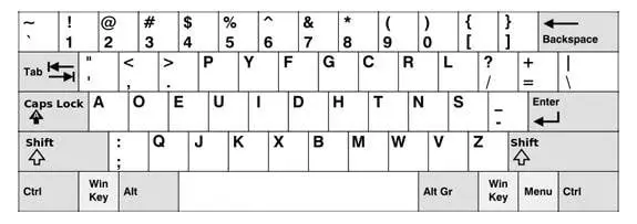 El teclado simplificado Dvorak