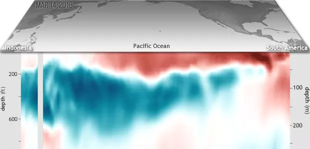 La Nina vizualizacija