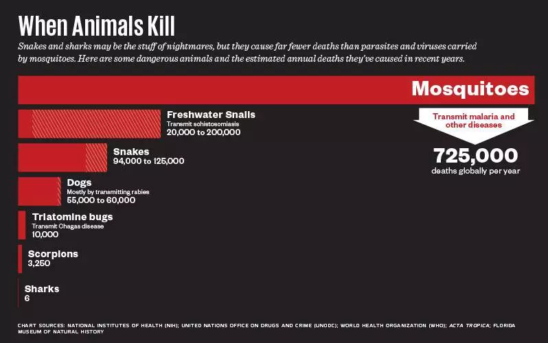 Mosquito_red_bar_chart.jpg