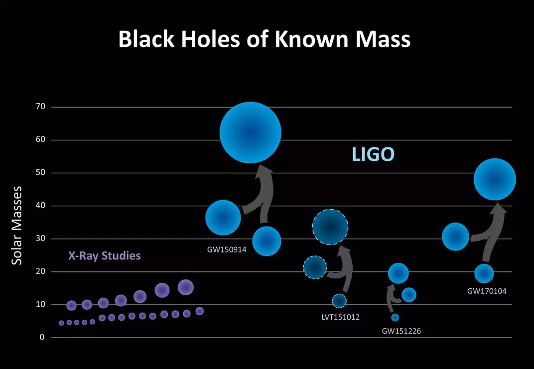 De tre bekräftade upptäckterna av LIGO (GW150914, GW151226