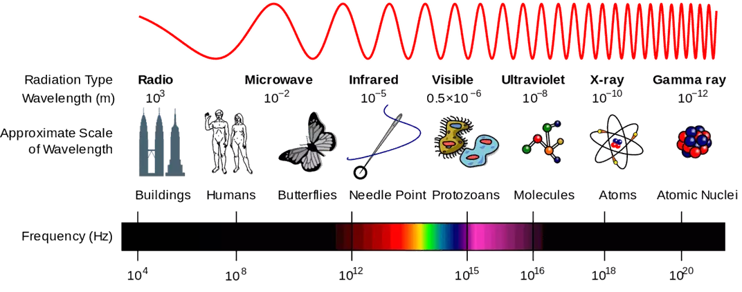 UV-licht dat onze huid aantast