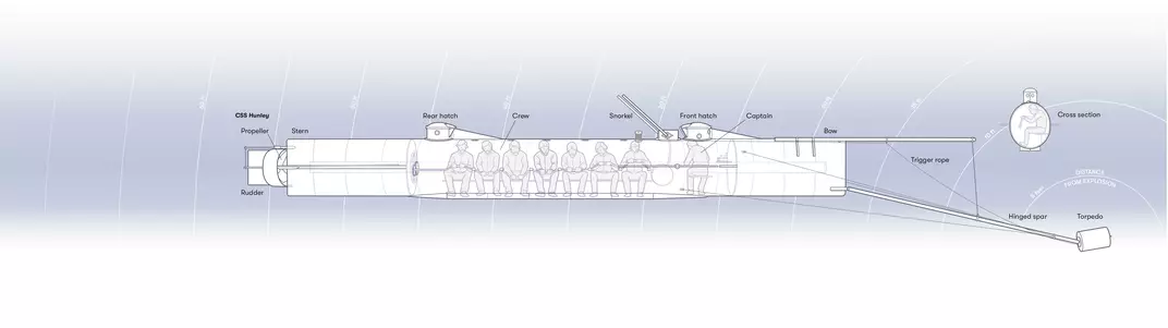 Ett schematiskt diagram över Hunley