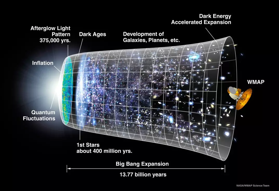 Kinne natuerkundigen oait bewize dat it multiverse echt is? 36459_4