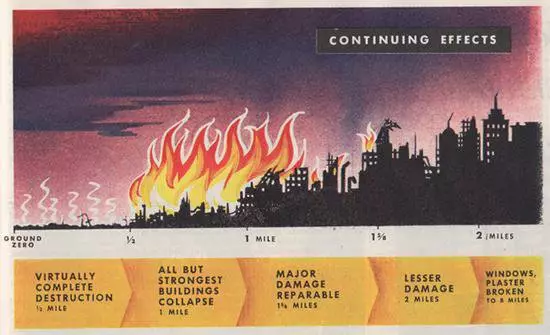 Kuenderera mberi nemhedzisiro yekufungidzira kuputika kwenyukireya muNew York (1950)