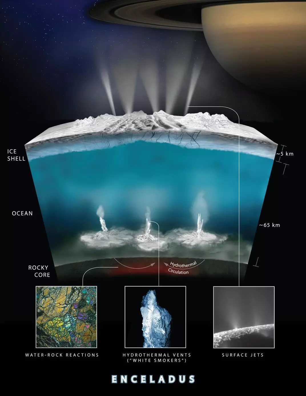 Die NASA erkennt mikrobenfreundliche Nahrung, die vom Saturnmond Enceladus spritzt