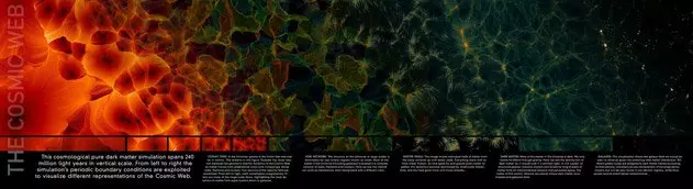 Cosmic Web poster