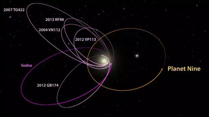 Weird Orbits