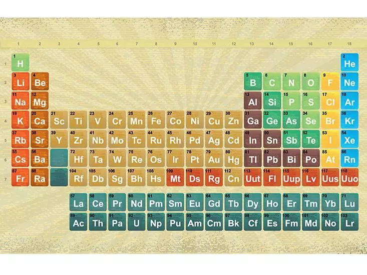 periodisk-tabel.jpg