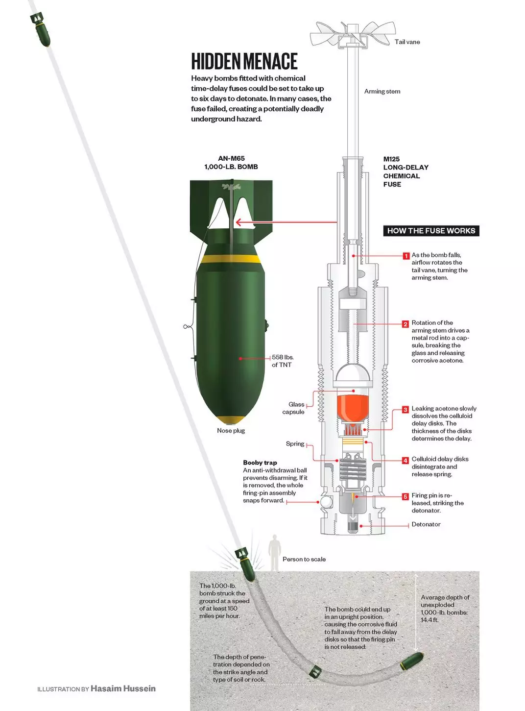 JANFEB2016_E07_Bombs.jpg