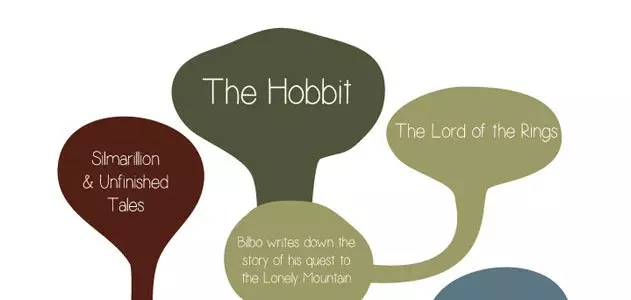 Lub-Hobbit-Graphic-hero1-631.jpg
