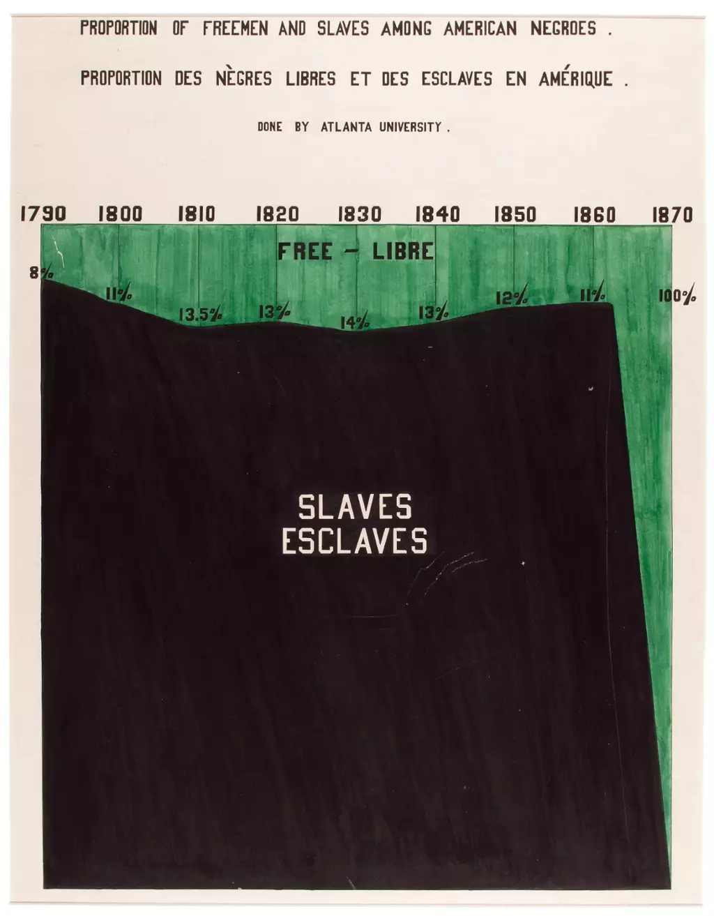 W.E.B. Du Boisova vizionarska infografika se prvič sestavi v polnih barvah 47240_4