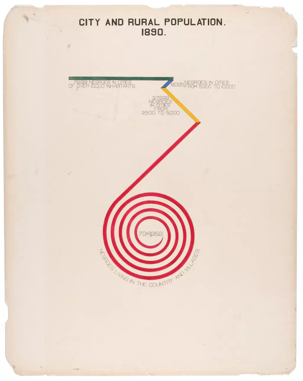 W.E.B. Du Boisova vizionarska infografika se prvič sestavi v polnih barvah 47240_5