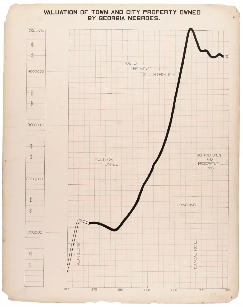 W.E.B. Du Boisova vizionarska infografika se prvič sestavi v polnih barvah 47240_6