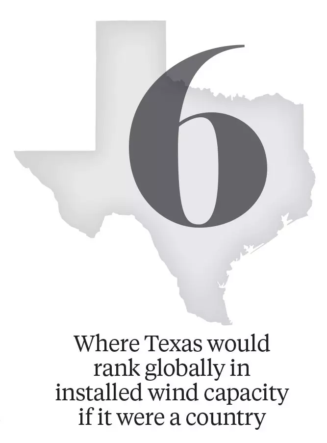 Apa Kutha Texas minangka Masa Depan Energi sing Bisa Dianyari? 48640_10