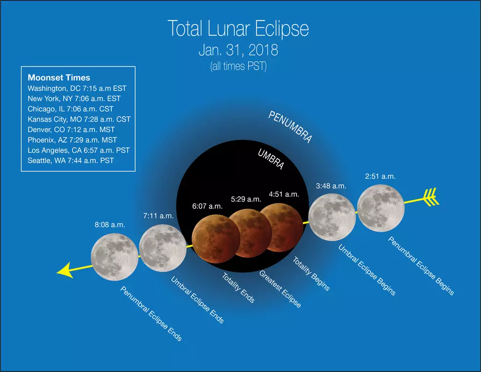 Não perca este trigêmeo celestial: uma lua azul, superlua e eclipse lunar 49030_2