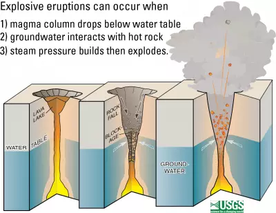 Vulkanexplosion