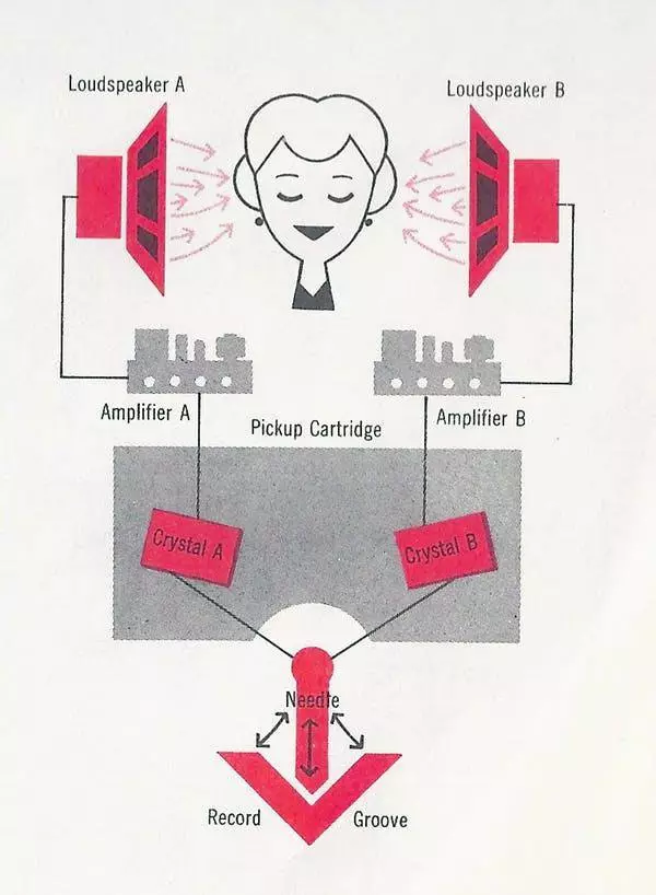 stereo iliustracija