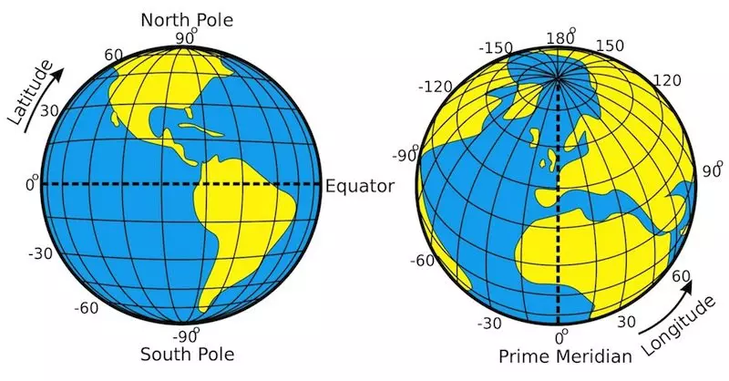 A Plan To Replace Geographic Coordinates on Earth With Unique Strings of Three Words