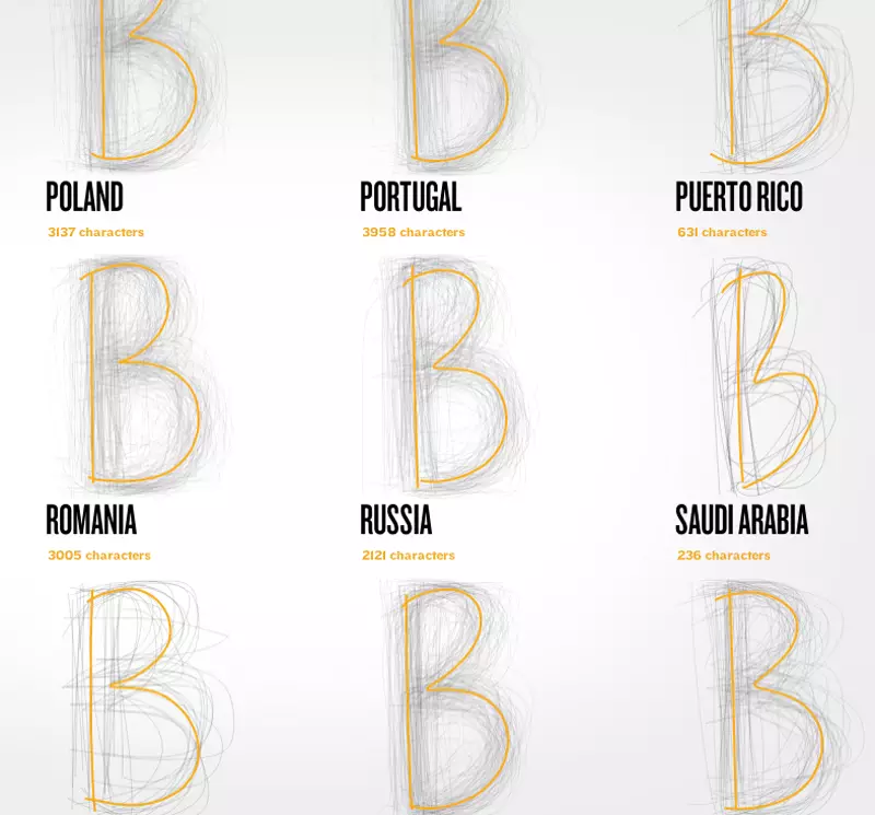 ప్రపంచవ్యాప్తంగా BIC ద్వారా సేకరించబడిన వివిధ రకాల B లు (BIC)