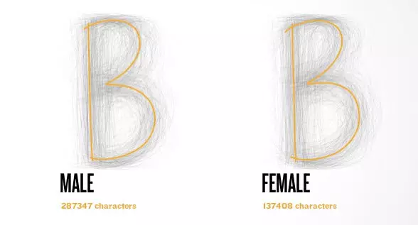 平均的な男性と女性のB（BIC）