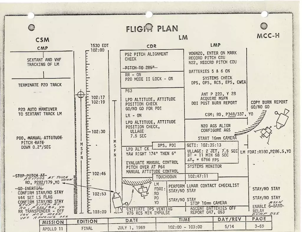 ناسا کے فلائٹ پلان نے اپولو 11 کے چاند پر لینڈنگ کو کیسے بیان کیا۔ 50324_1
