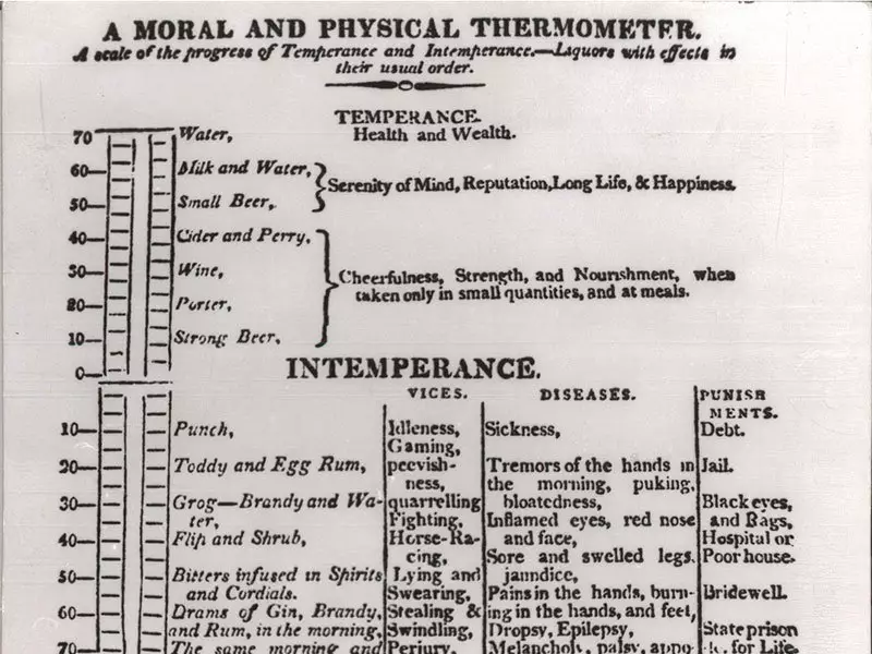 Chaatị a sitere na 1790 gosipụtara ọtụtụ ihe egwu dị na mmanya mmanya