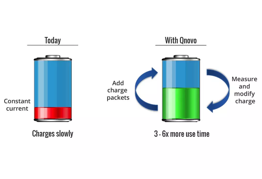 Diagram ngecas adaptif Qnovo