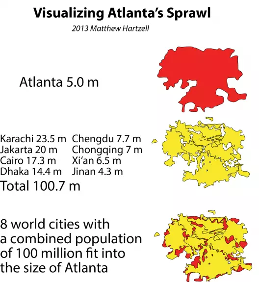 Amerikában minden nagyobb, különösen az Urban Sprawl