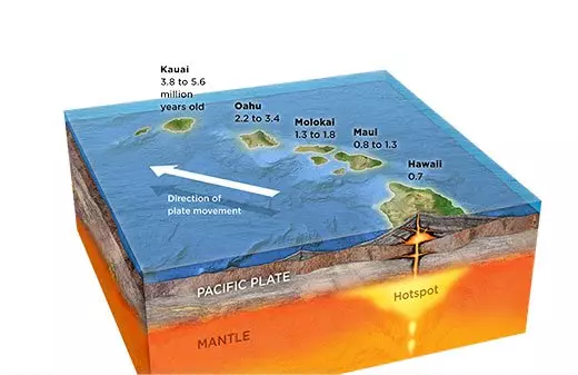 What We're Still Learning About Hawaii 6493_2