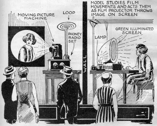 1926 ആഗസ്റ്റ് ലക്കത്തിൽ സയൻസ് ആൻഡ് ഇൻവെൻഷനിൽ ചിത്രീകരിച്ച വ്യാജ ടിവി പ്രദർശനം