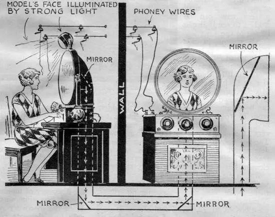 거울을 이용한 또 다른 가짜 TV 이미지 개념(1926)