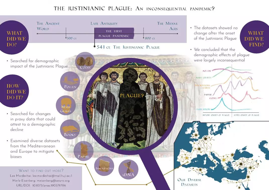 Justinianic Taun təsir infoqrafikası